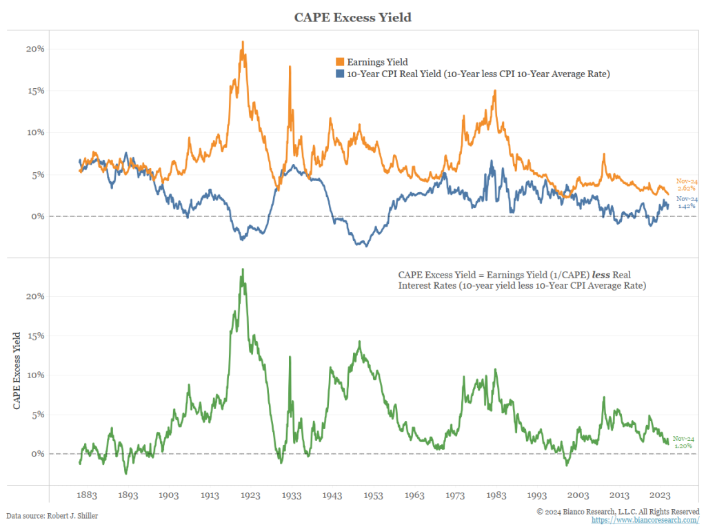 What I Learned in My First Year Managing Fixed-Income – Bianco Research ...